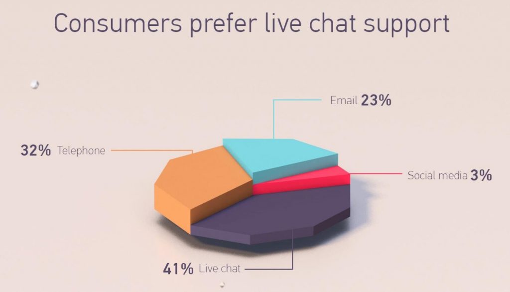Best Live Chat Software | Live Chat Apps | Infographic