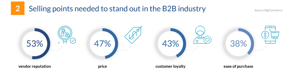 MT DeskMoz | B2B Service